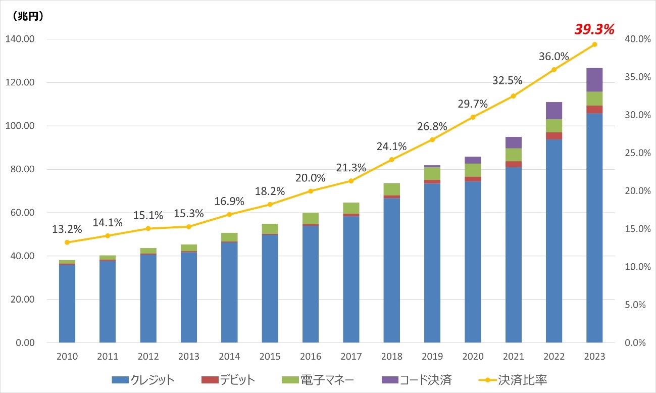BPSPとは？請求書支払い代行サービスの仕組みを解説